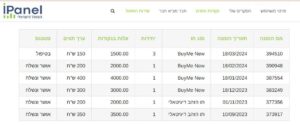 iPanel ביקורת: האם מומלץ או אמין אתר אייפאנל? חוות דעת אישית – זיק