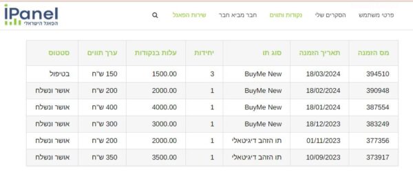 iPanel ביקורת: האם מומלץ או אמין אתר אייפאנל? חוות דעת אישית – זיק