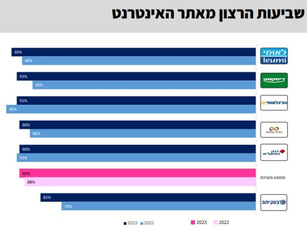 בנק הכי טוב איזה בנק הכי משתלם לפתוח חשבון בישראל בשנת 2025